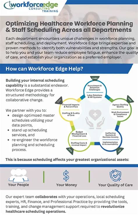 Optimize Healthcare Workforce Planning Workforce Edge Healthcare