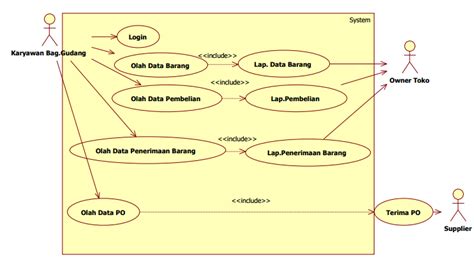 Tutorial Kumpulan Tutorial