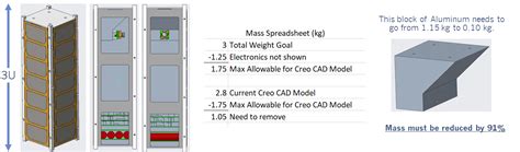 Topology Optimization Of A Cubesat Using Ptc Creo