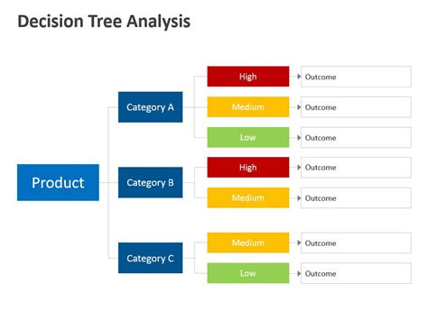 Decision Tree Powerpoint Free Denver Mayer