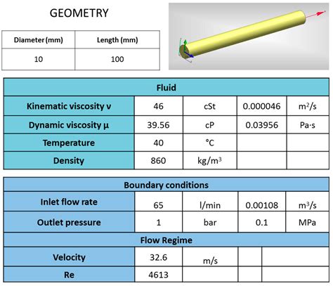 Pressure Losses In Hydraulic Manifolds