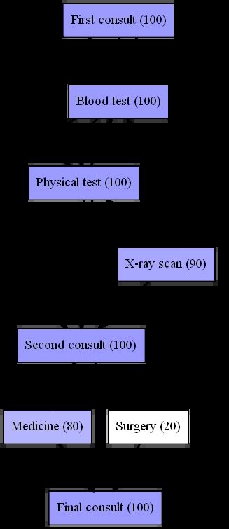 What Are 5 Best Process Mining Algorithms To Consider