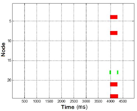 Result Hilbert Algorithm Fuzzy C Means Download Scientific Diagram