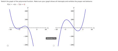 Solved Sketch The Graph Of The Polynomial Function Make