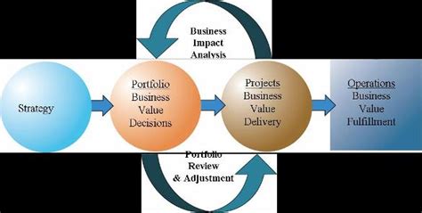 Measure Of Successful Project Image 2 60 Silicon Valley Project Management