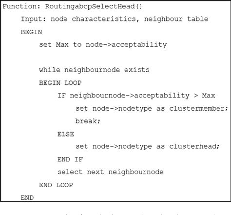 Figure 4 From Acceptability Based Clustering Routing Protocol In Manet Semantic Scholar
