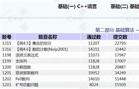 电子学会 青少年软件编程（c语言）等级考试3级 训练题汇总电子学会c语言三级培训 Csdn博客