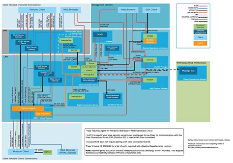 The Pcoip Protocol Requires View Security Server Defolboss
