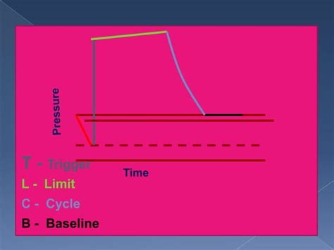 Ventilator Mode Classification Ppt Ventilator Mode Classification Ppt