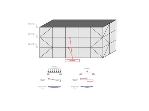 Structural Design Basics In Engineering Engineeringworkspace