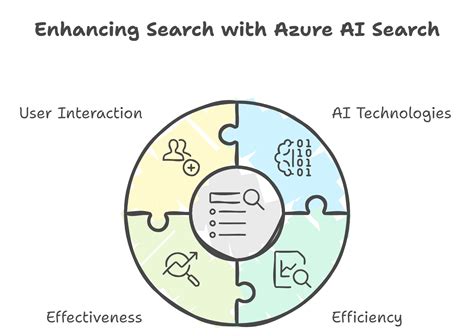 enhance search with azure ai search ansi bytecode llp