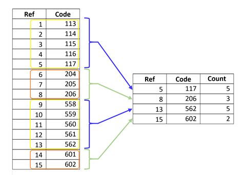 Contar Bloques De Números Consecutivos ¿es Posible Powerbi