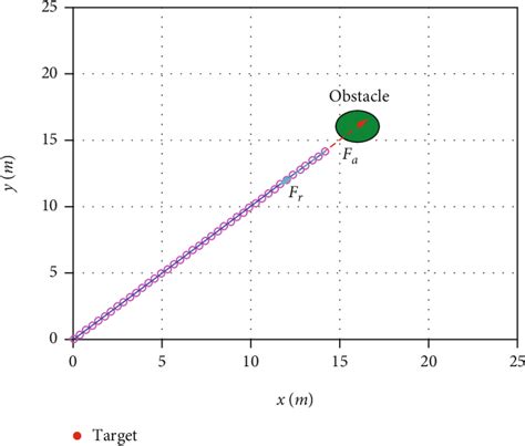 figure 1 from path planning and control of a quadrotor uav based on an