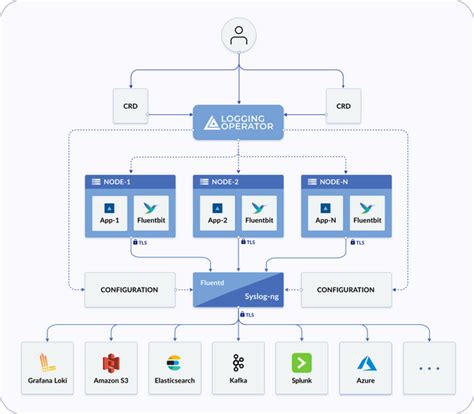 2023云原生 Kube Logging和loki 知乎