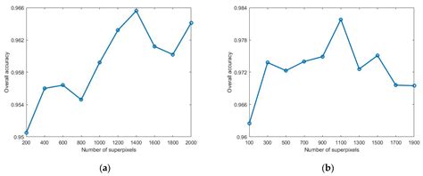 Multiscale Weighted Adjacent Superpixel Based Composite Kernel For Hyperspectral Image