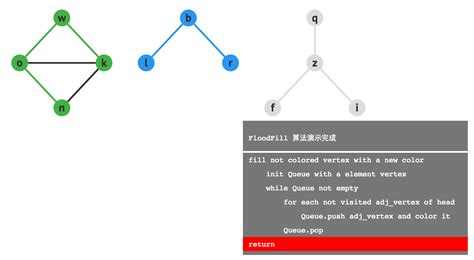 十二、图的算法入门 1 连通分量和floodfill算法 联通分量 flood csdn博客