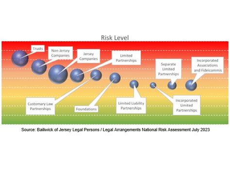 andy carpenter int dip aml posted on linkedin