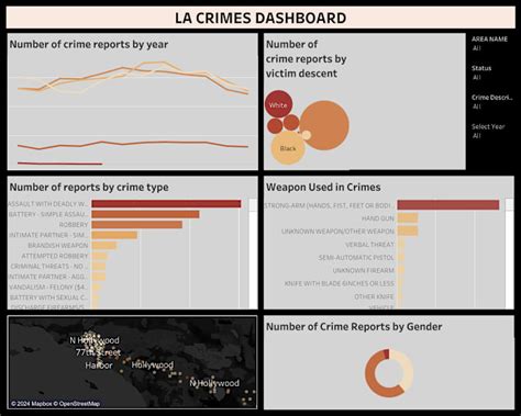Create Dashboard On Tableau By Ebrarr Fiverr