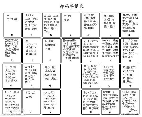 中文输入法详解：音码、形码与音形码 csdn博客