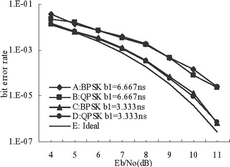 figure 2 from ber calculation of an ofdm system with phase nonlinearity