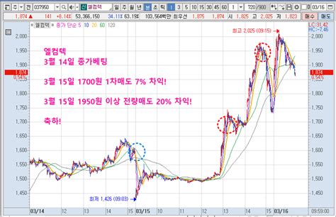 3월 17일 주요이슈 및 관련주 투자전략 투자정보 전문가방송 팍스넷 증권포털