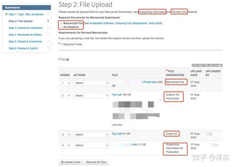 一文揭开投稿过程中的灰色地带 知乎