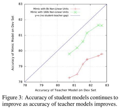 SelFlow Self Supervised Learning Of Optical Flow CVPR Zhen S Blog