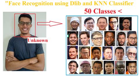 Github Hanifizzudinrahman Face Recognition Using Dlib And Knn Classifier