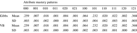 The Estimates Of Eap And Posterior Standard Deviation For The Mixing