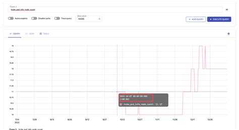Vm Metrics Data Retention Policies · Issue 3618 · Victoriametrics