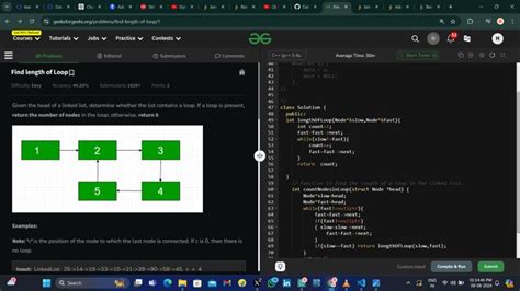 Himanshu Kumar On Linkedin Dsa Coding Linkedlists Leetcode