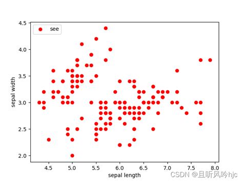 K Means聚类算法实现鸢尾花聚类上机实验k均值算法鸢尾花 Csdn博客