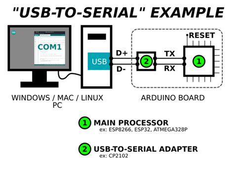 Usb To Serial Converter Boards Dude Wheres My Com Port Adafruit Learning System