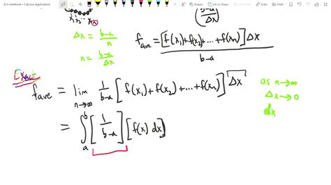 Finding The Average Value Of A Function Using Calculus Intuitive Explanation Youtube