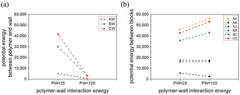 Effect Of Film Thickness On The Self Assembly Of Cbabc Symmetric