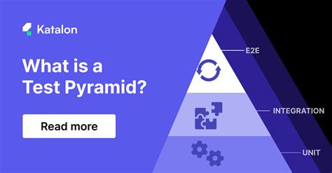 What Is The Test Pyramid Definition And Best Practices