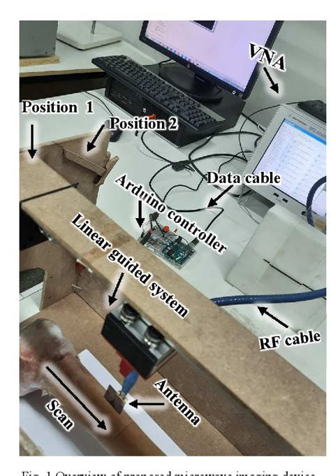Figure 1 From Experimental Evaluation Of Thin Bone Fracture Detection