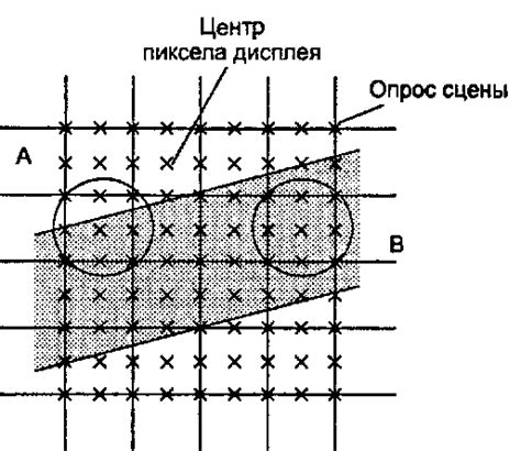 Френсис Хилл Opengl Программирование компьютерной графики Для Френсис Хилл Opengl Программирование компьютерной графики Для