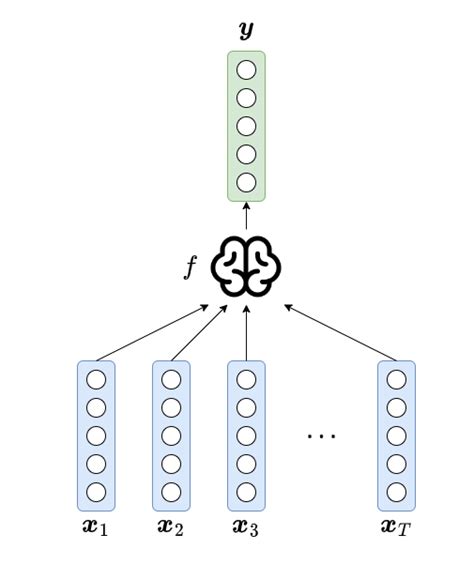 Rnn And Lstm Recap Qun Gu