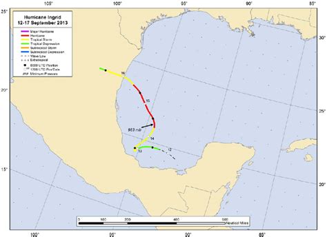 Figure 7 From First Spaceborne Version Of Velocity Azimuth Display Technique For Wind Field