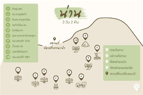 เที่ยวน่าน 3 วัน 2 คืน สถานที่พักผ่อน บรรยากาศที่เงียบสงบ