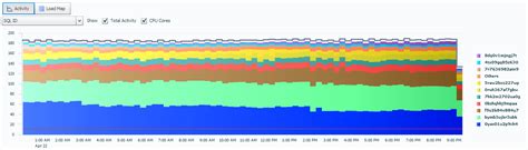 Ash Analytics Viewing Activity Combinations Dbakevlar