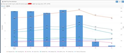 Statistical Records In Sap Focused Run