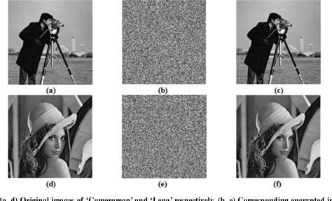 Figure 2 From A Secure Chaos Based Image Encryption And Decryption Using Crossover And Mutation