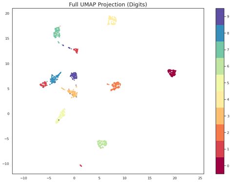 best practices for alignedumap on large datasets · issue 658