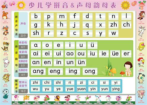少儿早教启蒙拼音字母声母韵母声调音节全表知识贴纸贴图挂图墙贴 虎窝淘