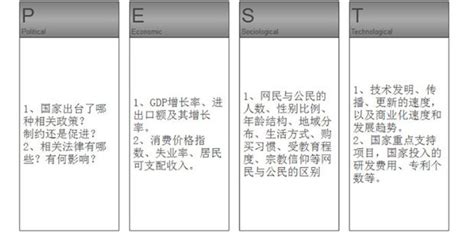 PEST 分析模型 360新知
