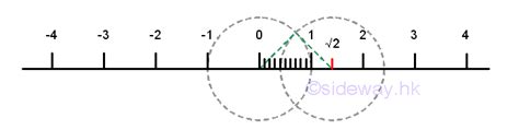 calculus function 27 11 sideway output to
