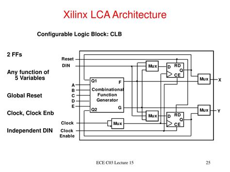 Ppt Lecture 15 Finite State Machine Implementation Powerpoint