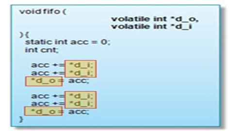 High Level Synthesis With The Vitis Unified Ide Techsource Systems